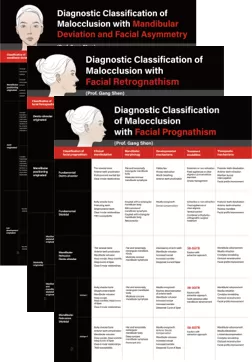 How to Choose a Mandibular Repositioning Device - Shanghai Smartee ...